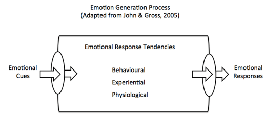 Using Cognitive Reappraisal in the Classroom – The Emotional Learner