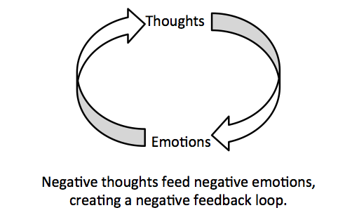 Using Cognitive Reappraisal in the Classroom – The Emotional Learner