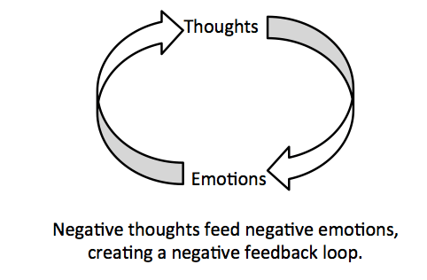 Using Cognitive Reappraisal in the Classroom – The Emotional Learner