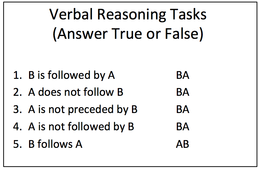 Demonstrating Memory Processes – The Emotional Learner