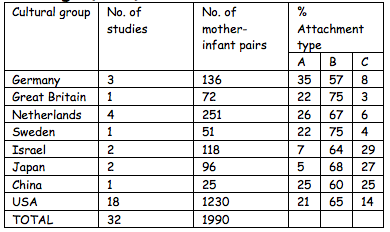 An Attachment Primer – The Emotional Learner