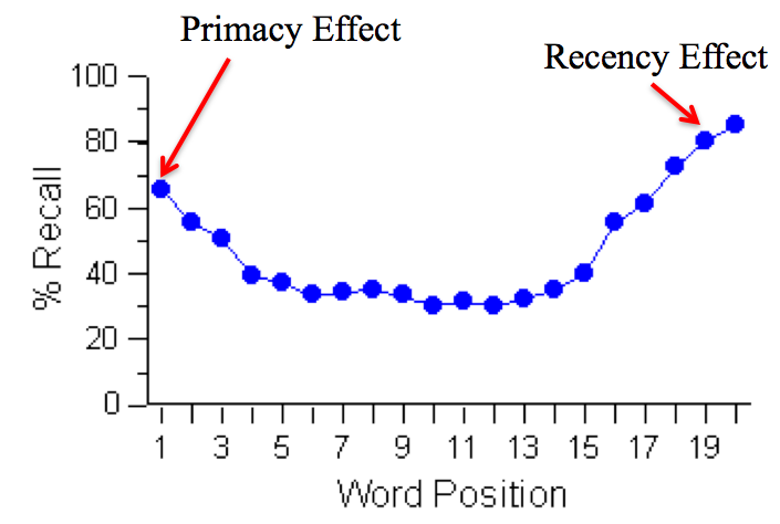 A Memory Primer – The Emotional Learner