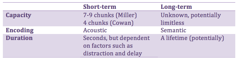 A Memory Primer – The Emotional Learner