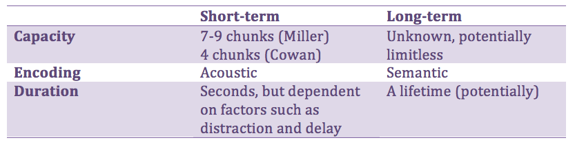 A Memory Primer – The Emotional Learner