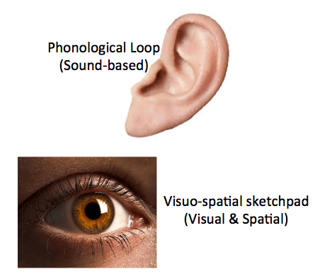 Using Cues to Enhance Recall – The Emotional Learner