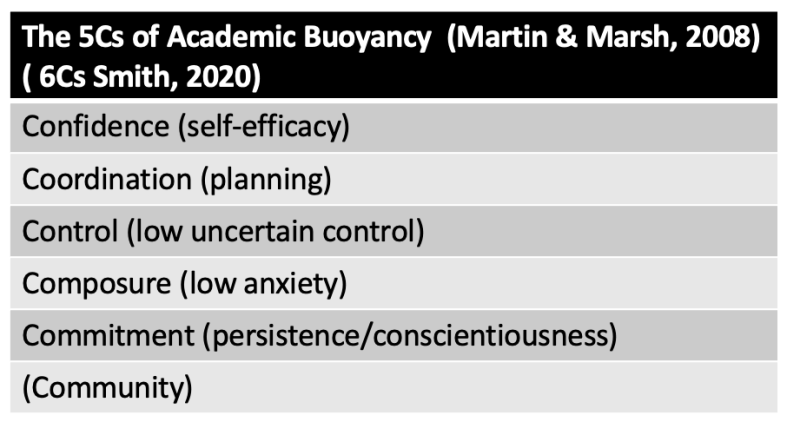 Cognitive Load, emotion and buoyancy – The Emotional Learner
